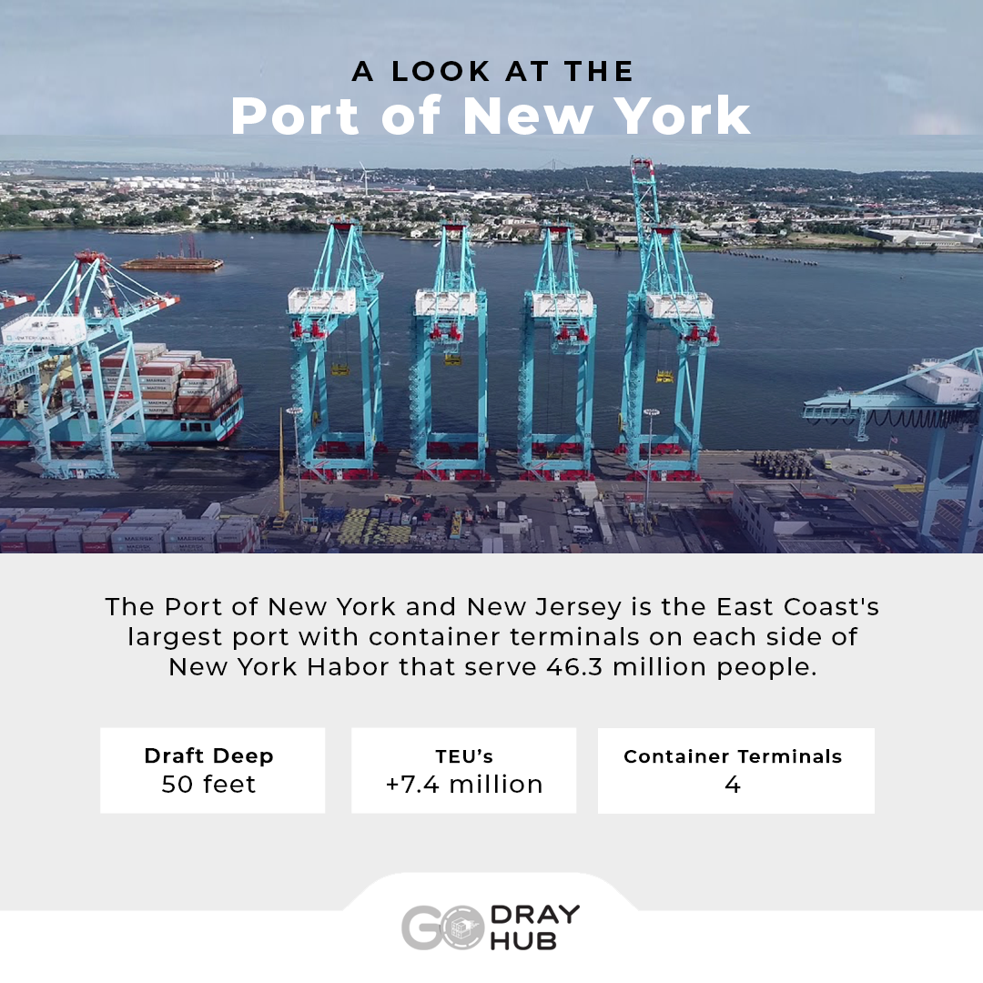 A look at the Port of New York - Go Drayage