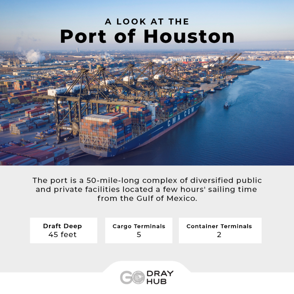 A look at the Port of Houston - Go Drayage